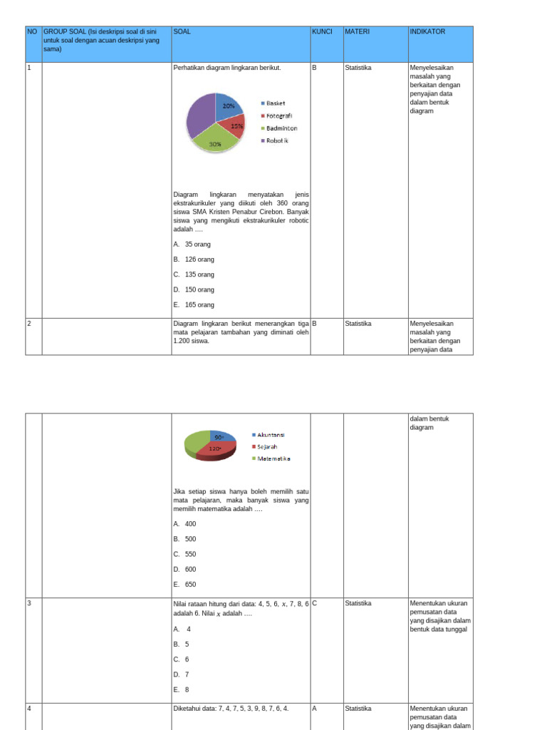 Soal Format CBT | PDF