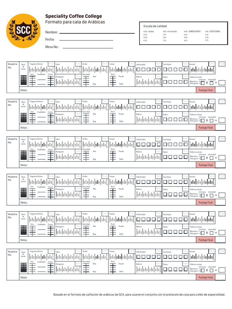 Formato Cata Arabicas | PDF | Sentidos | Evaluación neuropsicológica