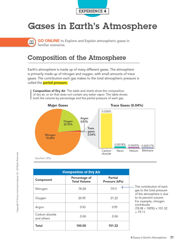 Annotated Experience Notebook - Gases in Earth's Atmosphere | PDF | Atmosphere Of Earth | Water ...