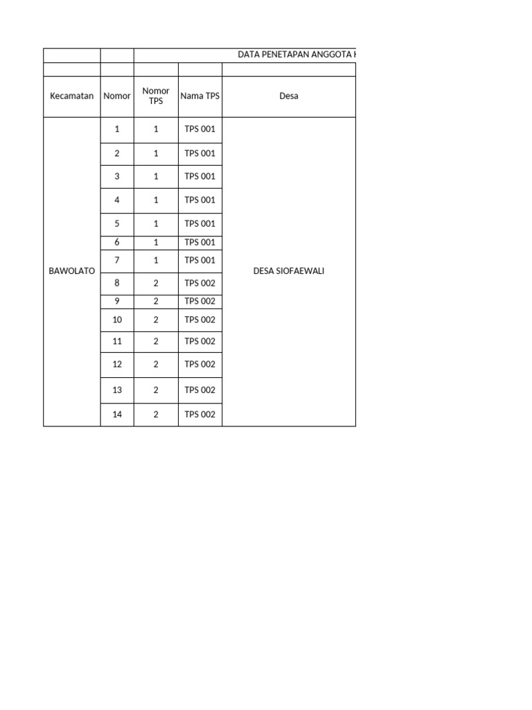 Data Penetapan Kpps_060319-1 | PDF