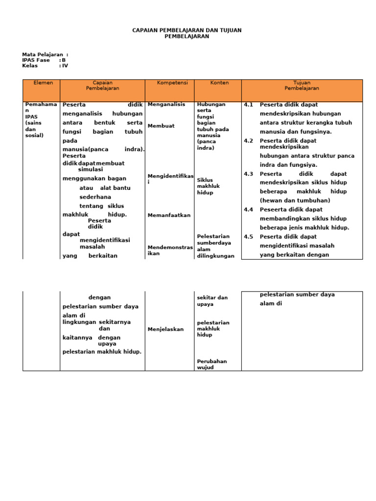 CP TP Atp Ipas Kelas Iv 1 | PDF