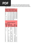 SAE Flanges - Code 61, Code 62 & Code 62C - RYCO Hydraulics | PDF