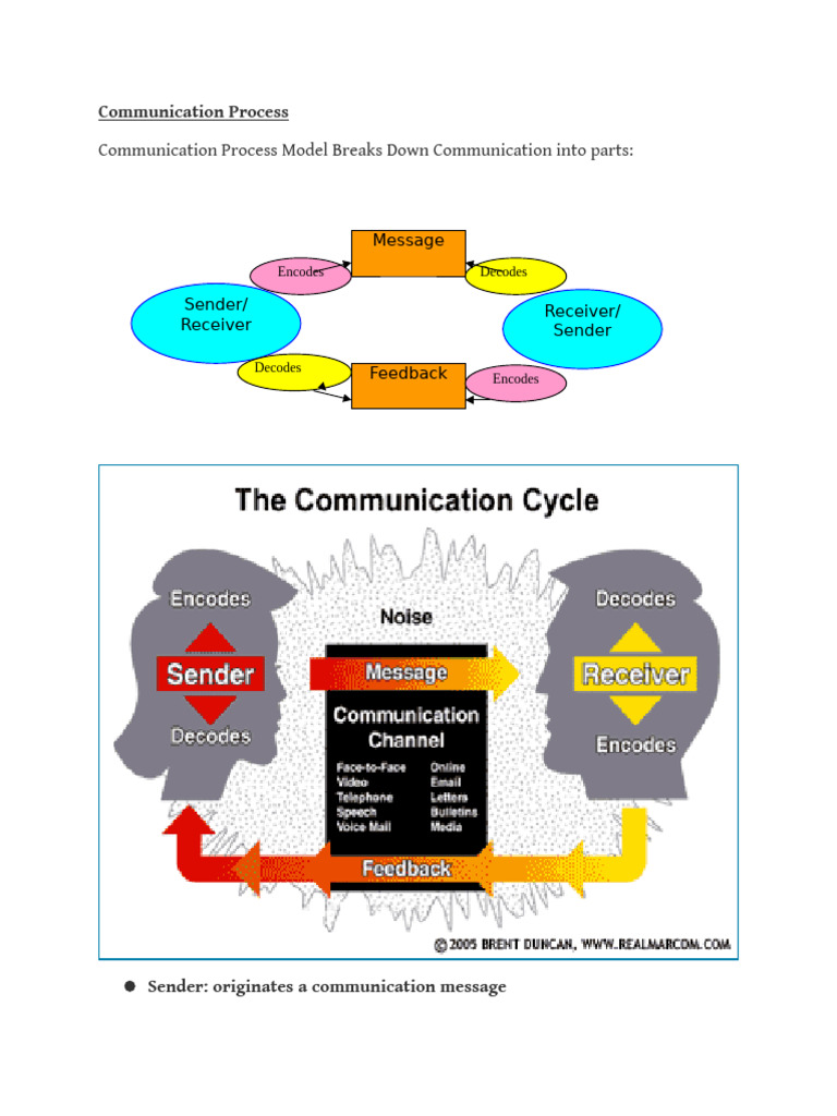 Concepts of Communication | PDF | Communication | Nonverbal Communication