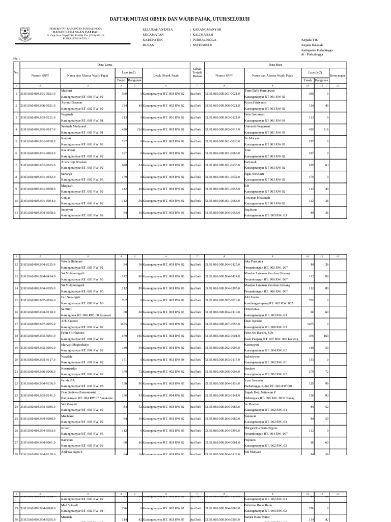 Daftar Mutasi Utuh | PDF