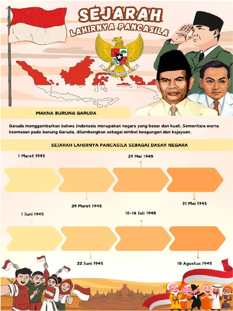 LKPD Sejarah Lahirnya Pancasila | PDF