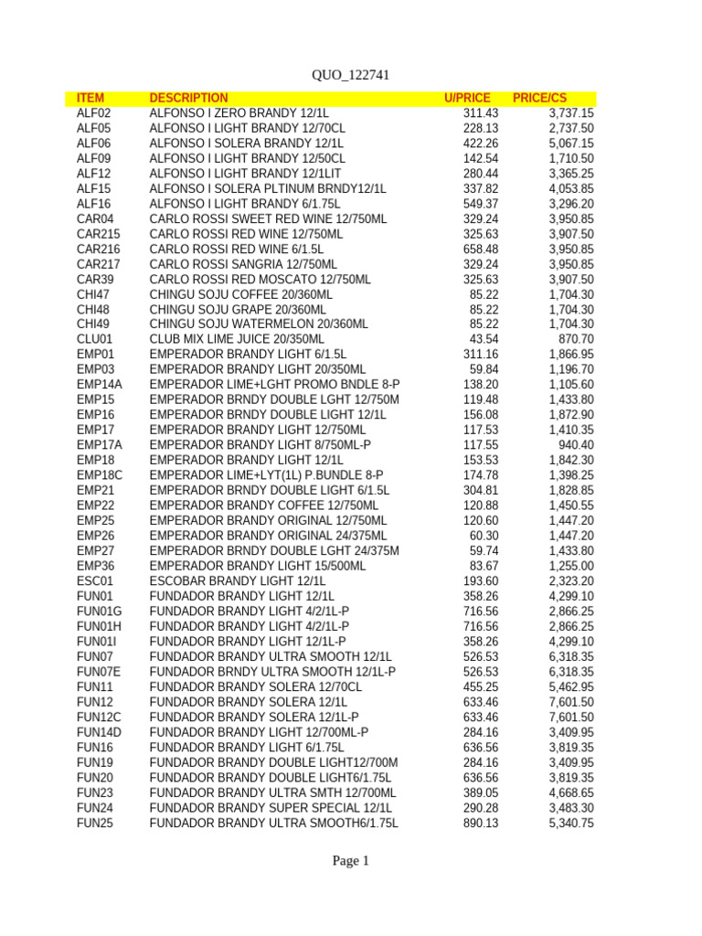 Sample Inventory Price SRP | PDF | Brandy | Alcoholic Drinks