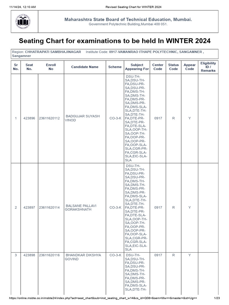 Revised Seating Chart for WINTER 2024 | PDF