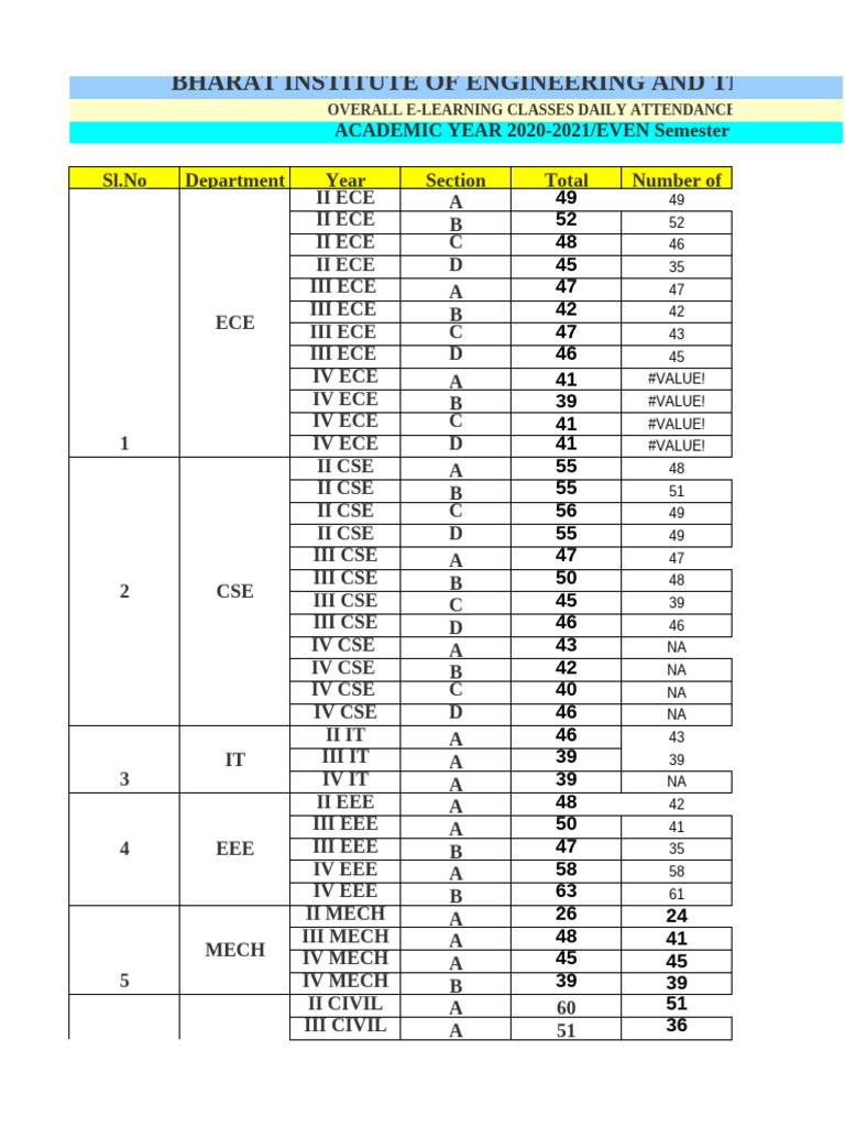 Daily Attendance Sheet 2020-2021 27 05 2021 | PDF | Academia