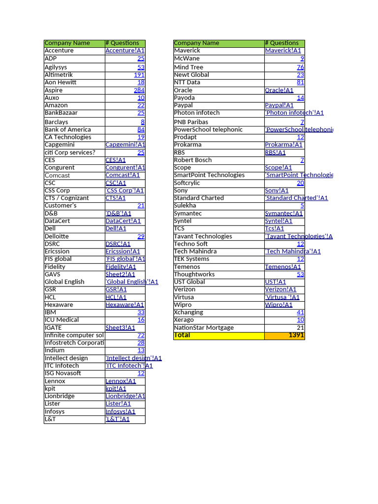 Selenium Consolidated Questions Pdf Software Testing Selenium Software 