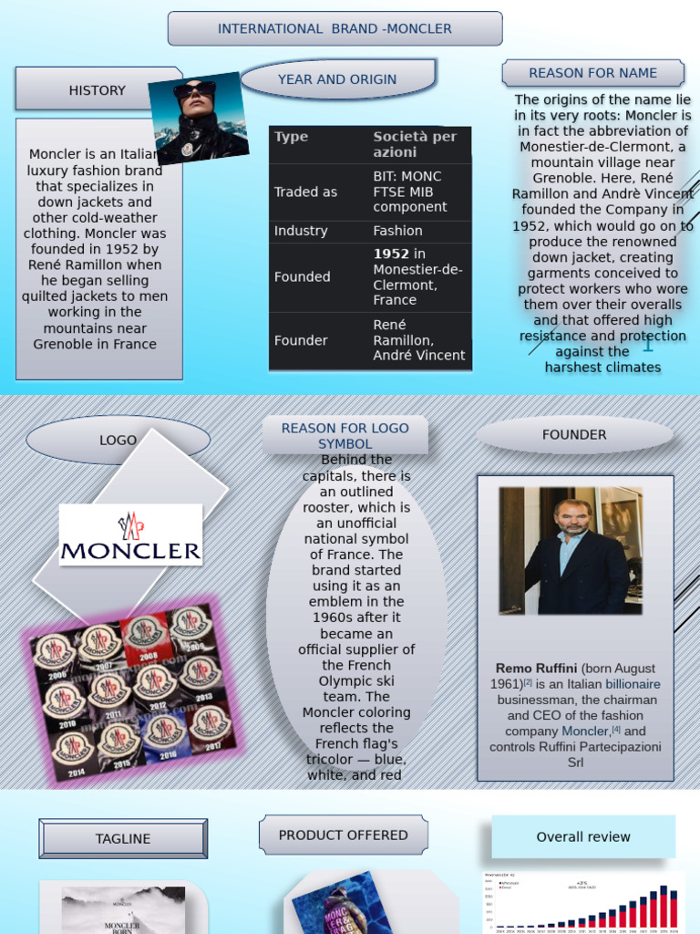 Internation Brand - Moncler | PDF | Clothing | Fashion