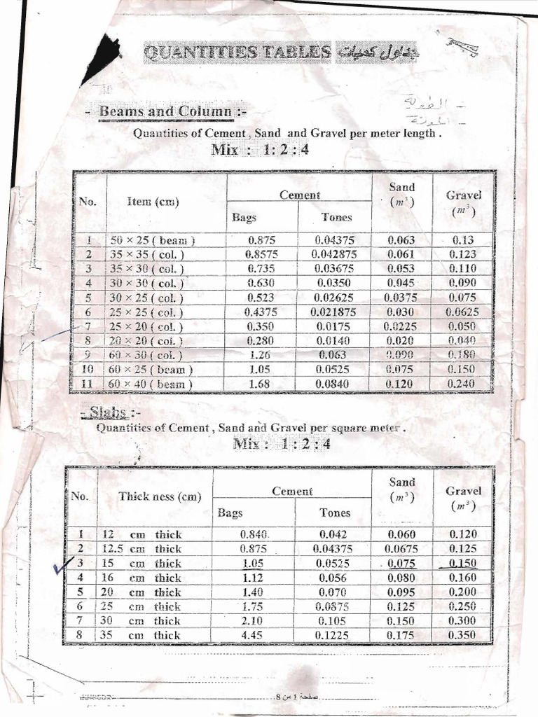 Quantity Tables | PDF | Materials | Architectural Design