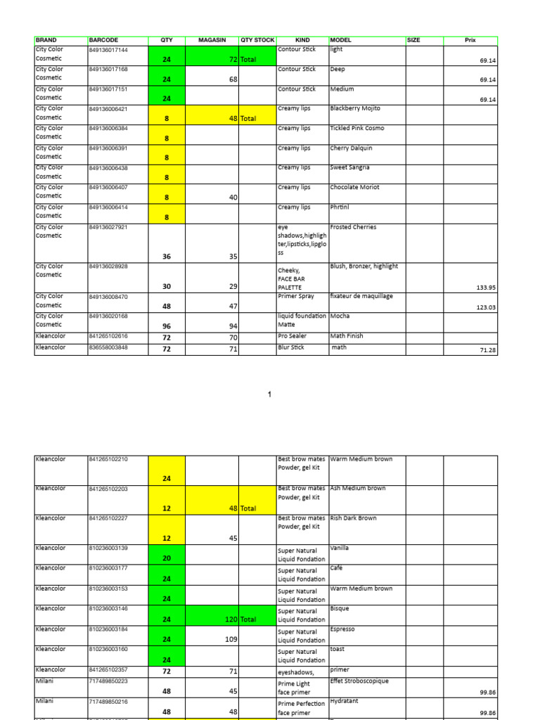 Cosmetic Inventory List & Details | PDF | Body Art | Beauty