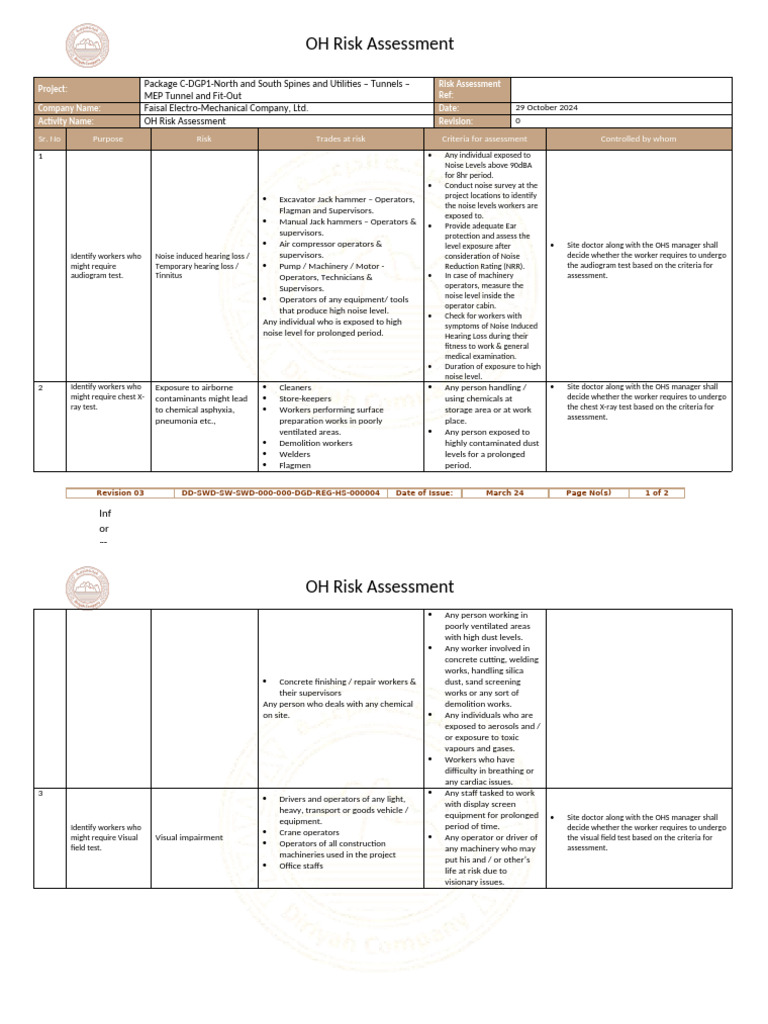 ANNEXURE-8 OH Risk Assessment Rev 0 | PDF | Noise | Hearing Loss