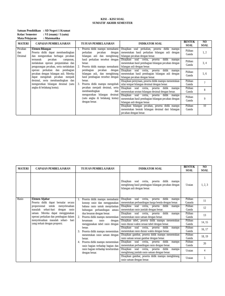 Kisi - Kisi Sas MTK | PDF