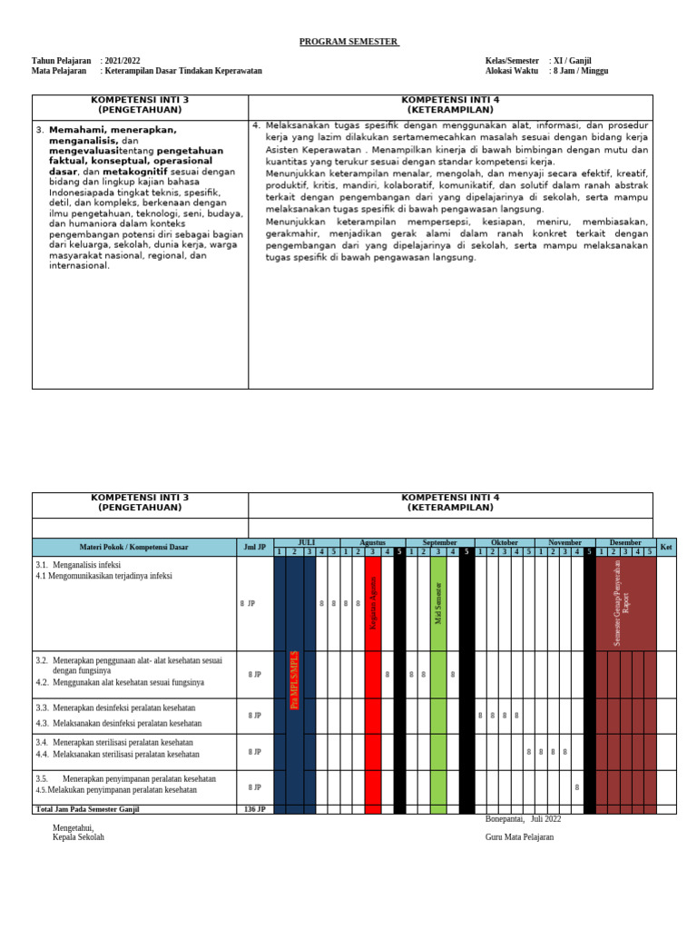Prosem Ganjil 21-22 | PDF