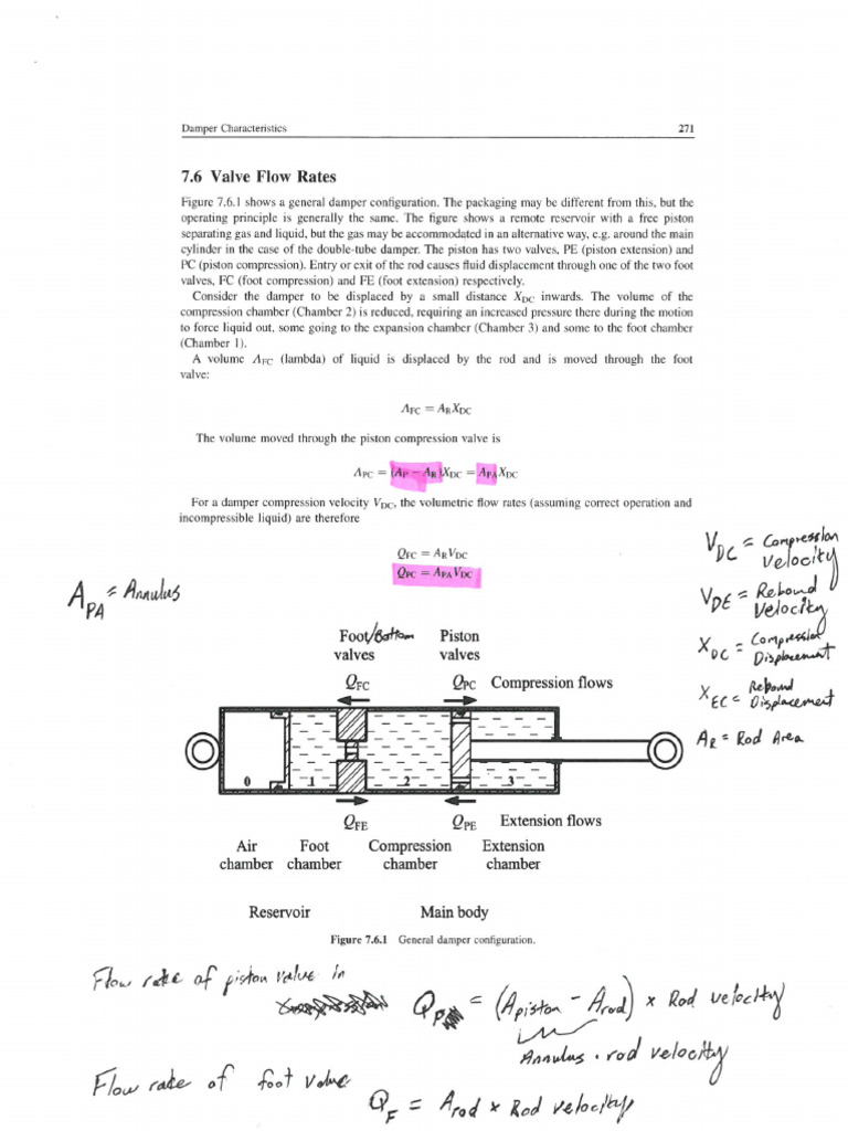 Basic Damper Equations Explained | PDF