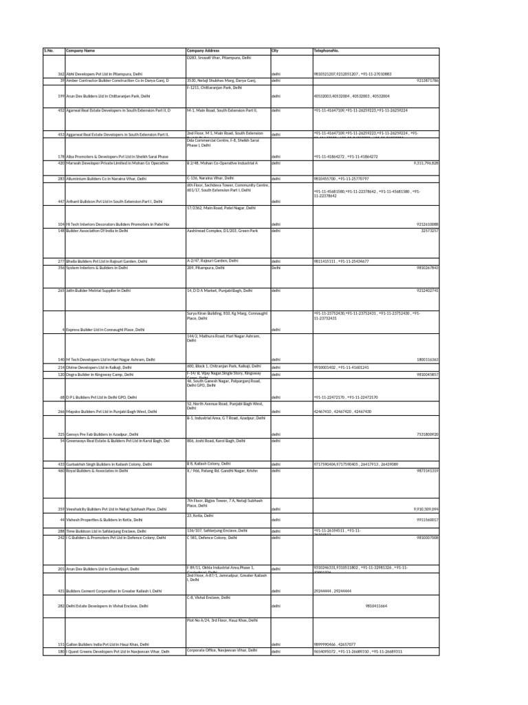 Delhi NCR Biulders | PDF | Delhi