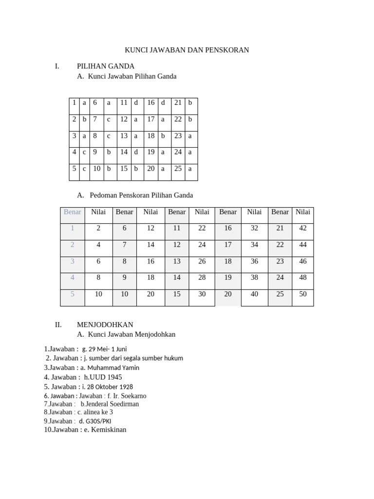 Kunci Jawaban Dan Penskoran Am Pkn | PDF