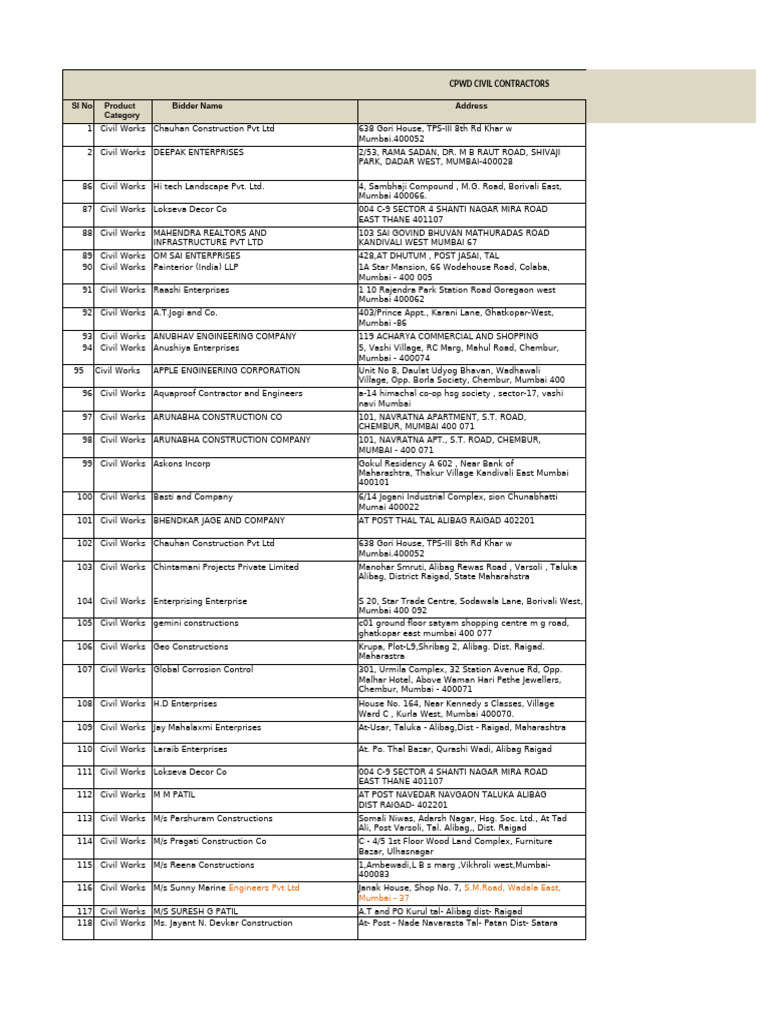 375264921-Cpwd-Civil-Contractor (1) ...... | PDF | Mumbai
