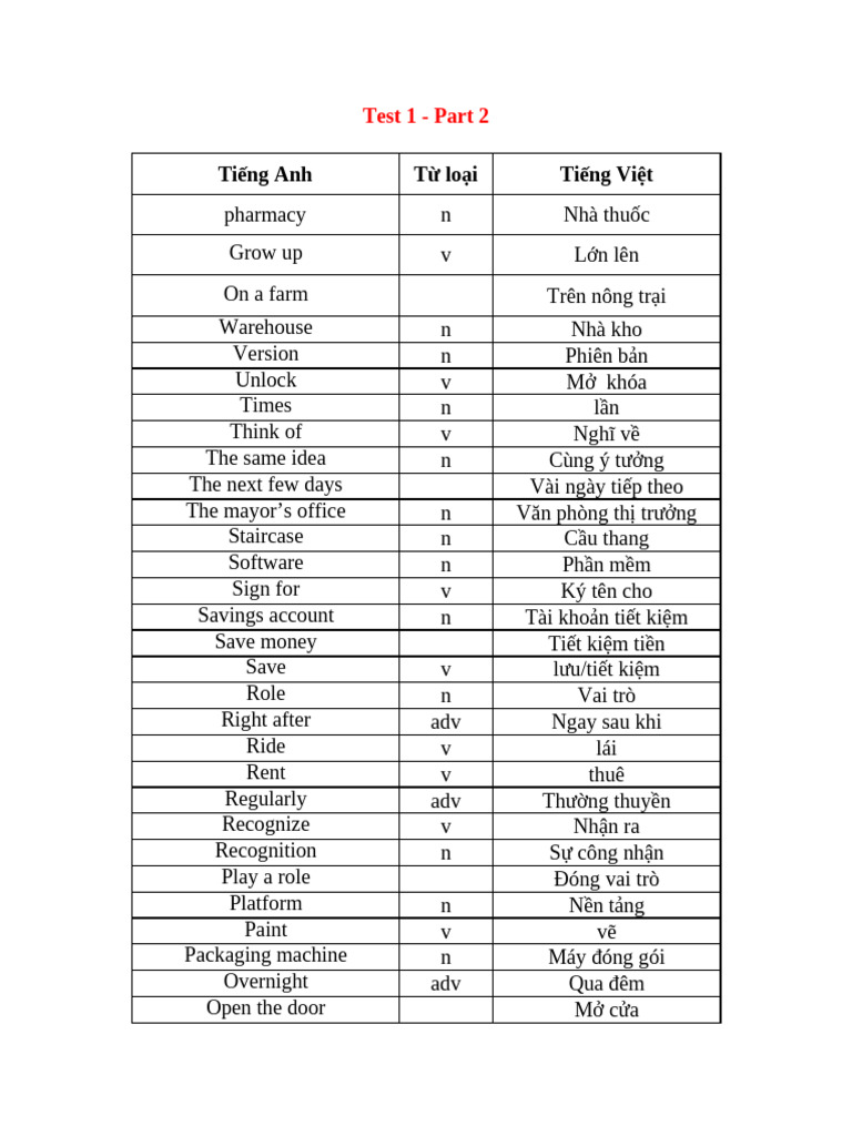 Vocabulary Project - T2038 | PDF