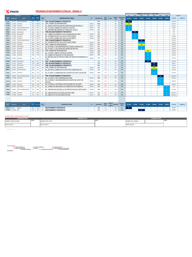 Programa de Mantto Preventivo Sem 15 | PDF