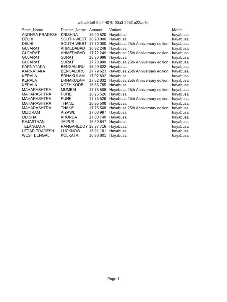 Hayabusa Prices by Indian Districts | PDF