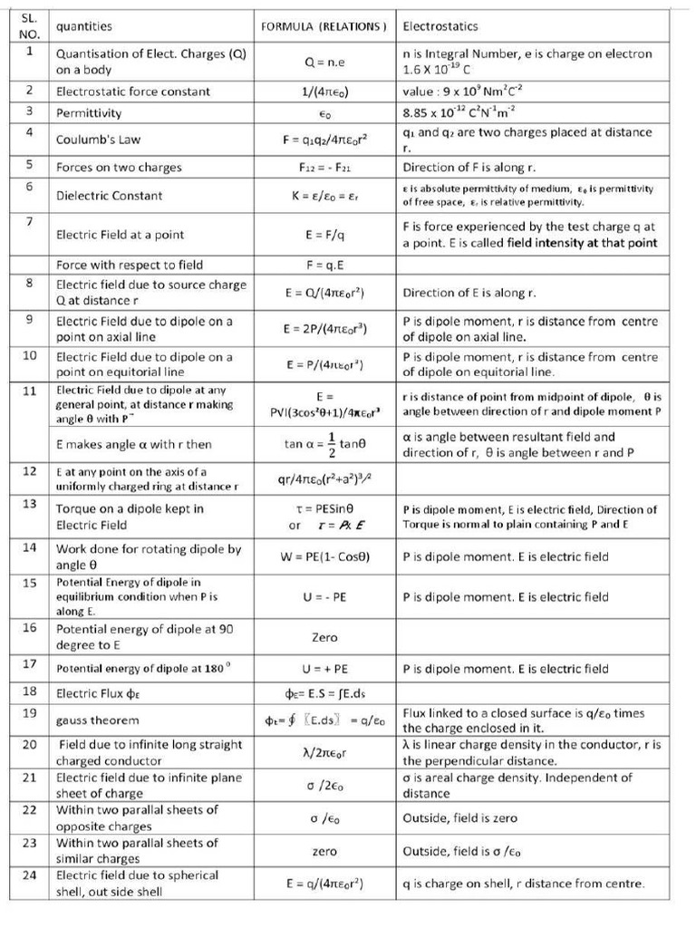 formulas sheet CM | PDF
