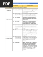 RBI Purpose Codes for Forex Transactions | PDF | Investing | Foreign Direct Investment