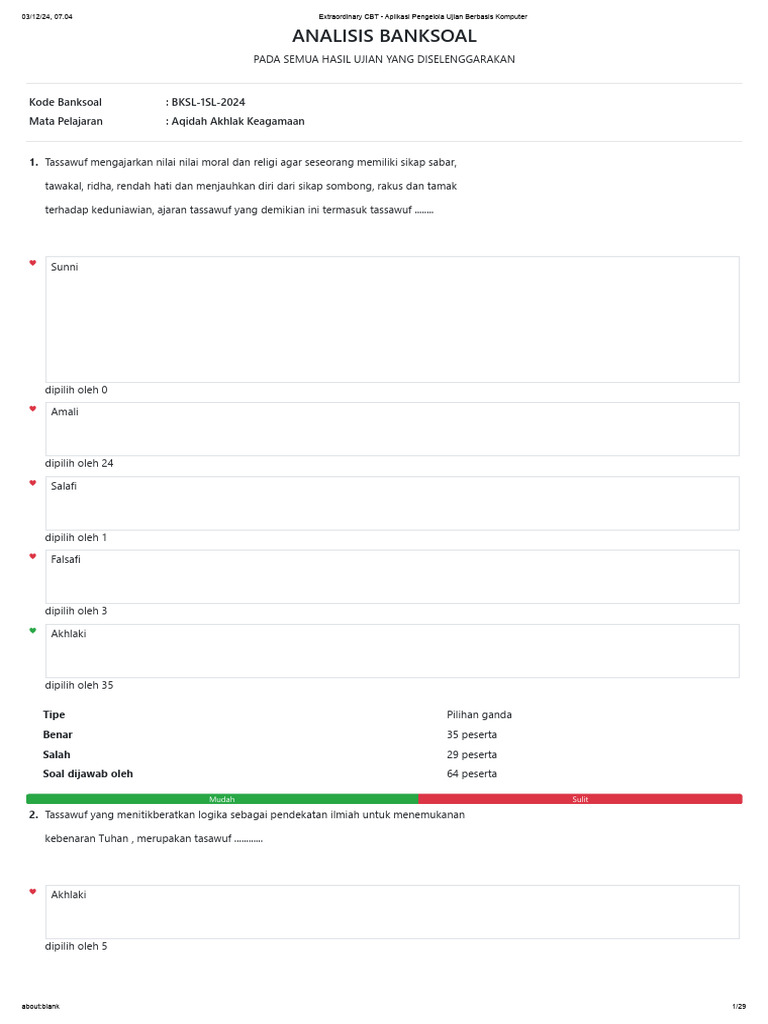 Analisis Soal Akidah Akhlak Keag | PDF