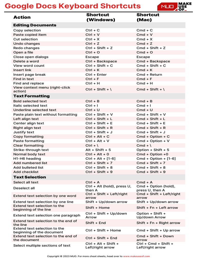 Tips for Workplace Wellbeing | PDF | Keyboard Shortcut | Software