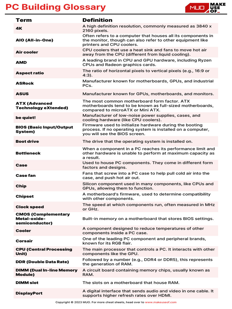 PC Building Glossary | PDF | Graphics Processing Unit | Solid State Drive