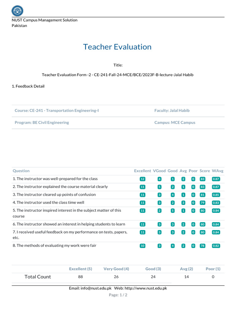 survey_report (6) | PDF | Cognition | Behavior Modification