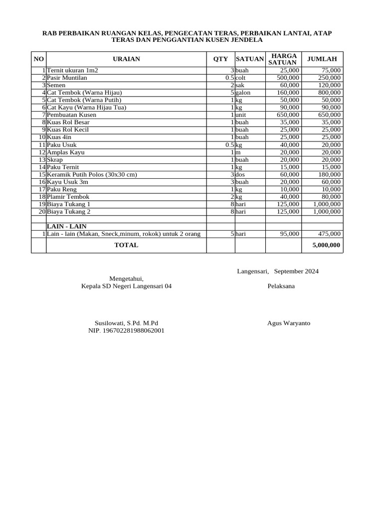 Rab Perbaikan Kelas | PDF