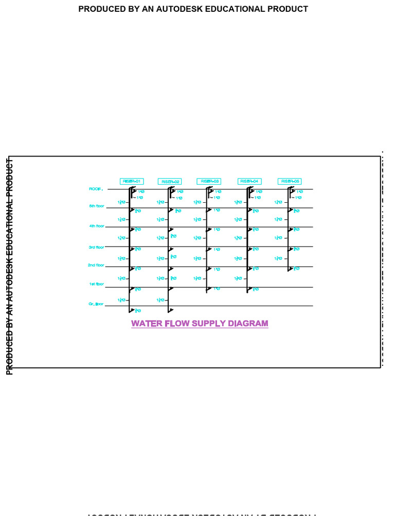 Water Floo Supply Digaram | PDF