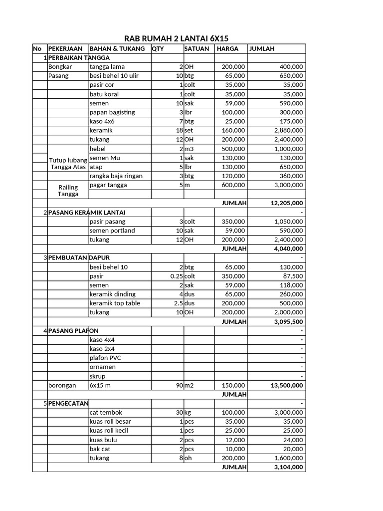 RAB Rumah 2 lantai 6x15 | PDF