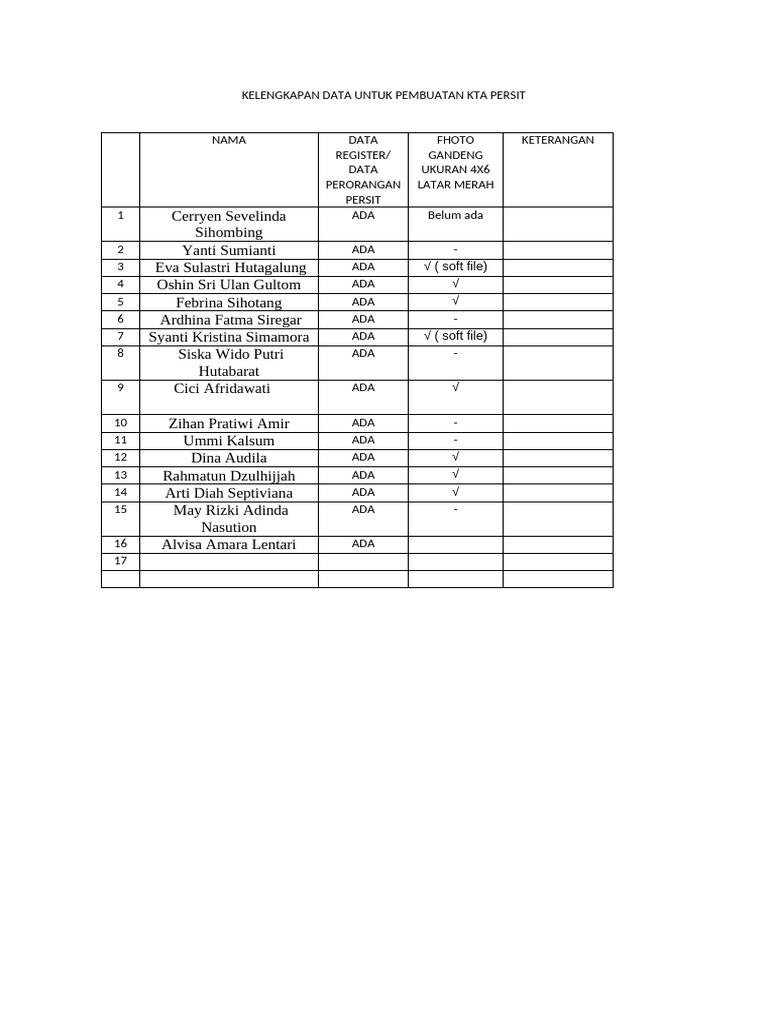 Kelengkapan Data Untuk Pembuatan Kta Persit | PDF
