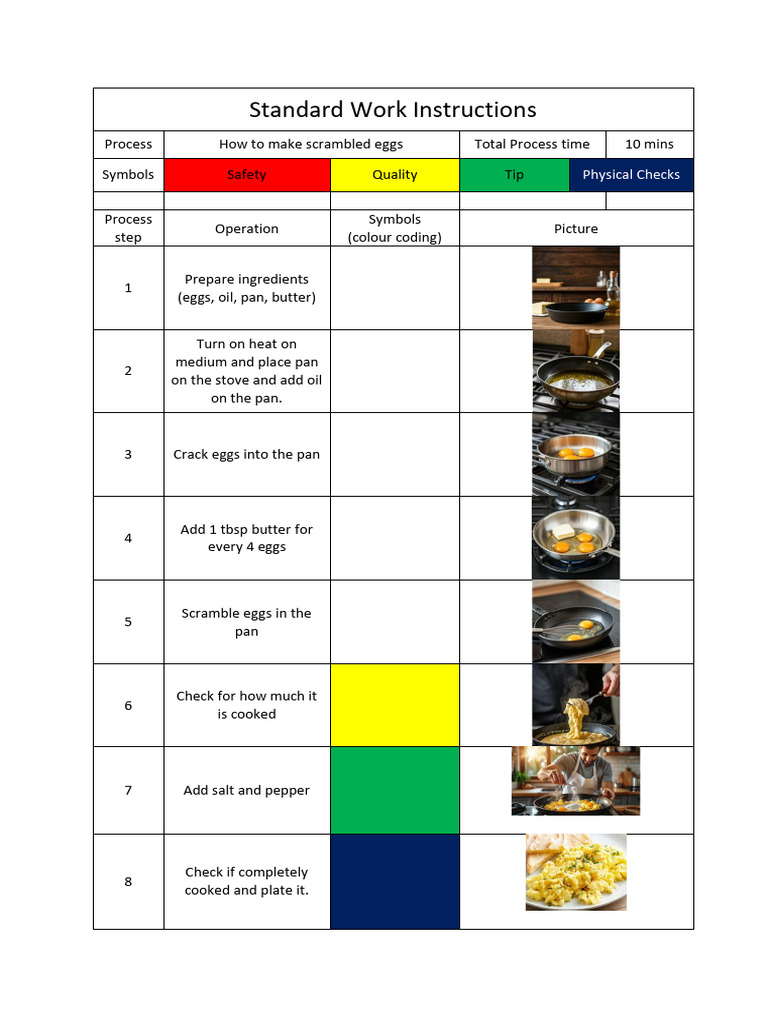 Standard Work Instructions | PDF