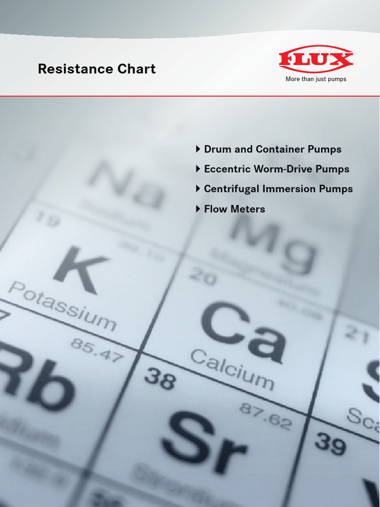 Resistance Chart 0416 e | PDF | Chemical Compounds | Chemical Substances