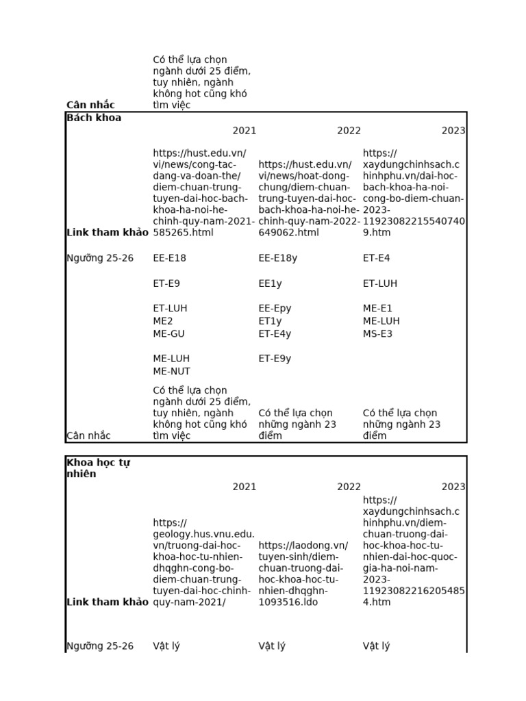 Trường + Ngành (1) | PDF