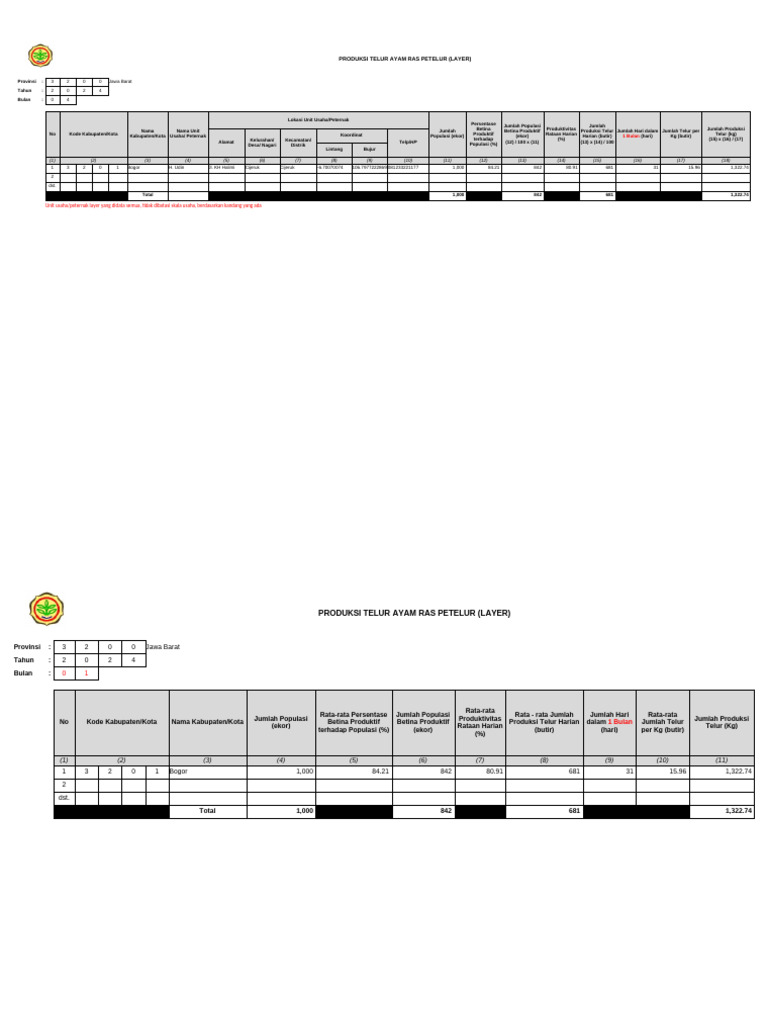 Tabel Produksi Telur Ayam Petelur 2024 | PDF