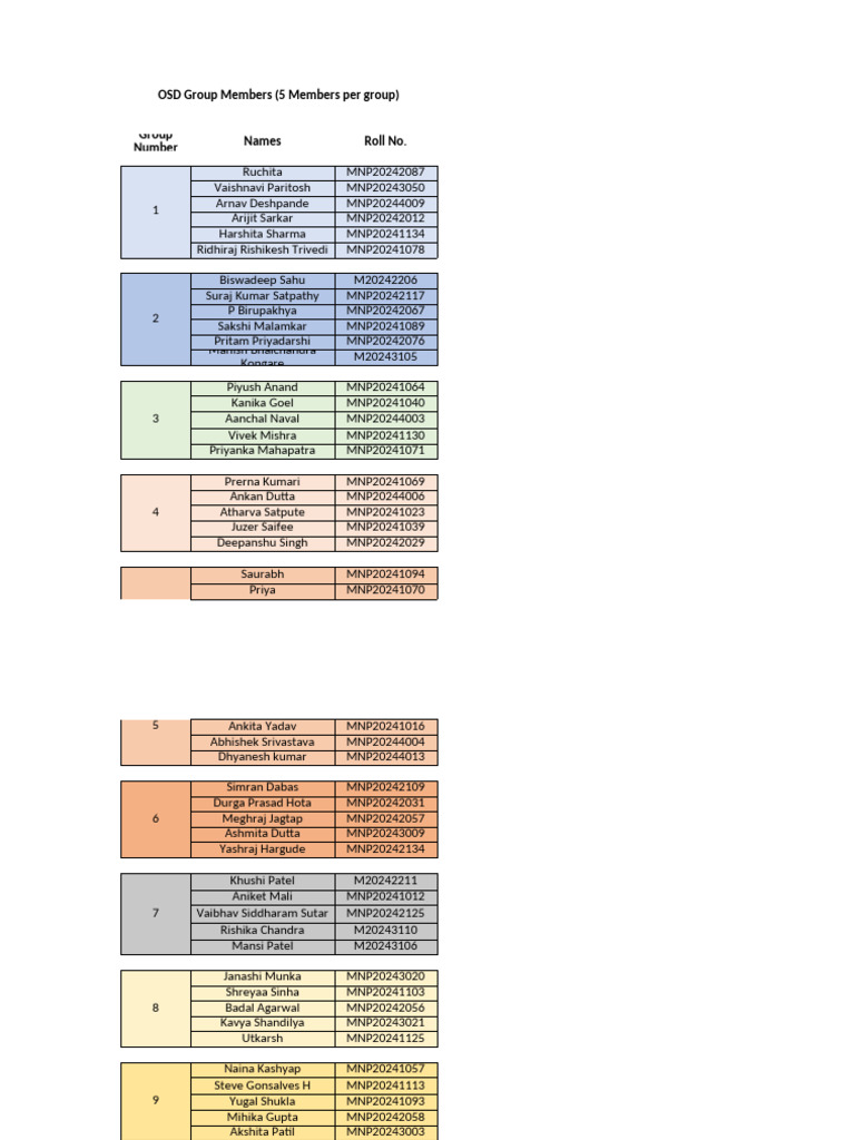 OSD List - XLSX Final | PDF