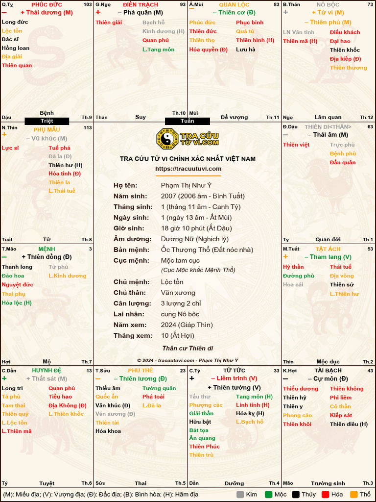 La So Tu Vi Pham Thi Nhu y | PDF