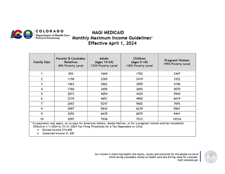 Medicaid Income Chart - April 2024 Medicaid Income Chart | PDF ...