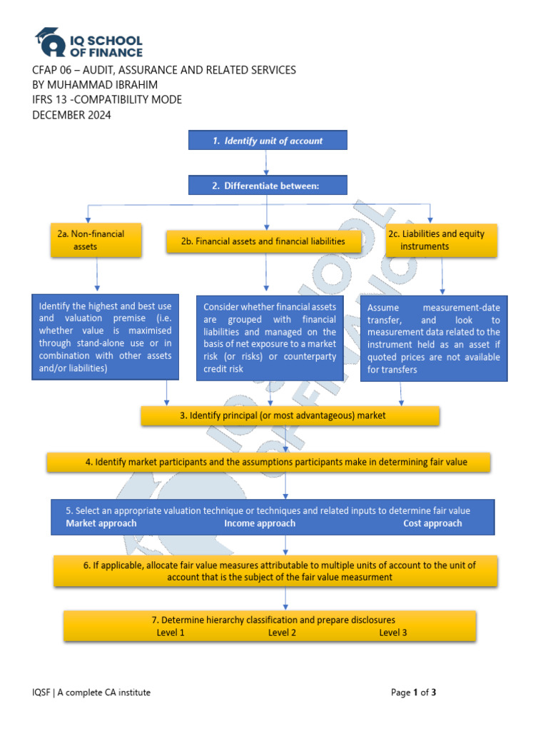 IFRS 13 (RISK EVALUATION AND PROCEDURES) by SIR MI | PDF | Fair Value ...