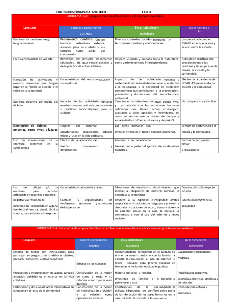 Estrategias para Mejorar la Lectura y Matemáticas | PDF | Familia ...