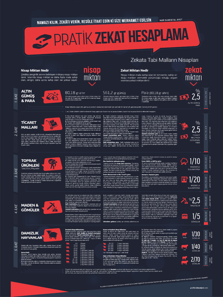 Zekat Hesaplama | PDF