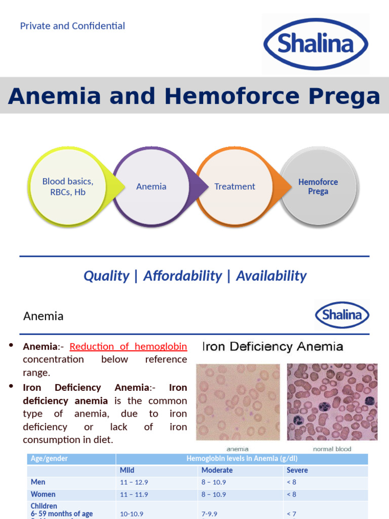 Hemoforce Prega capsule_Nigeria | PDF | Anemia | Iron