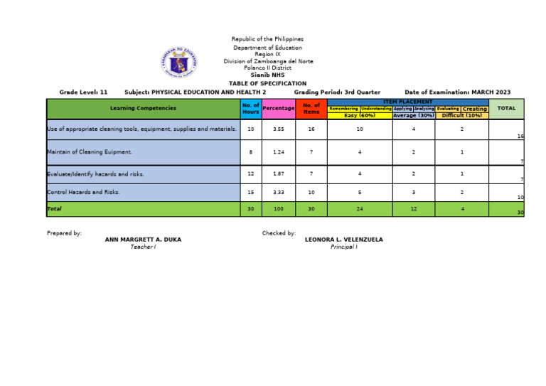 TOS PE & health 11 | PDF
