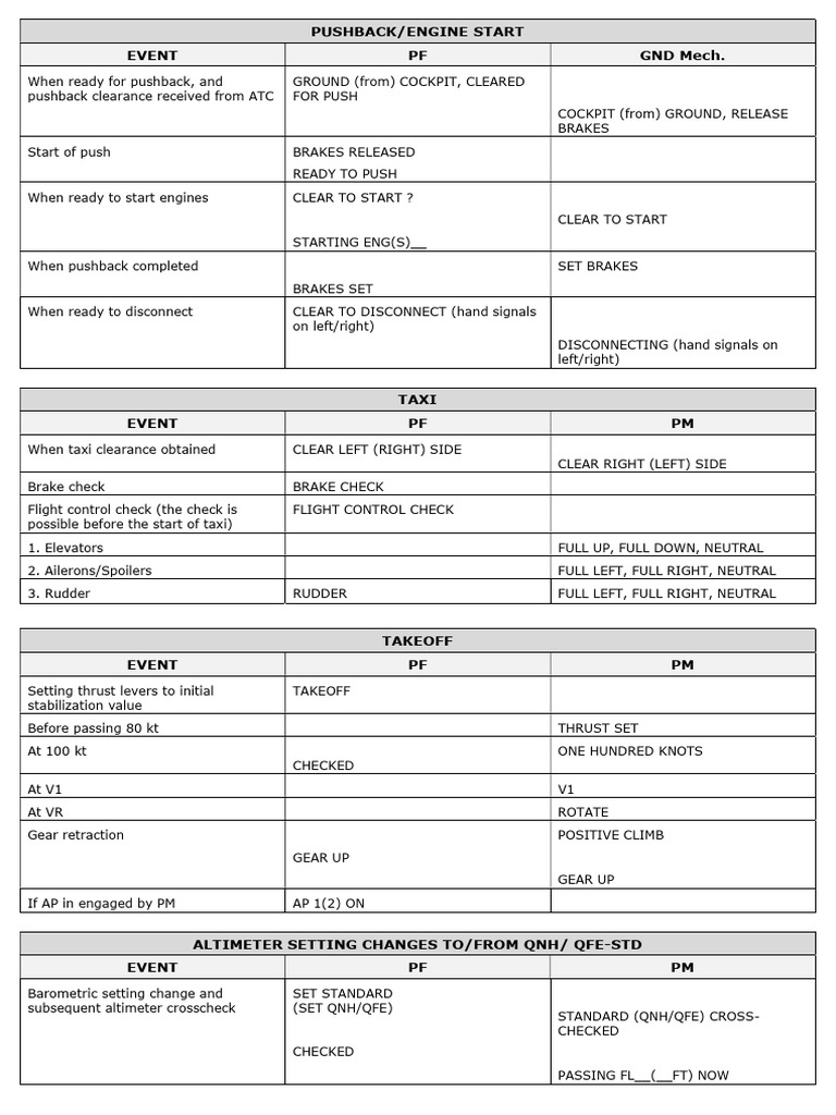 Standard Callouts A320 | PDF | Transport Safety | Aerospace Engineering