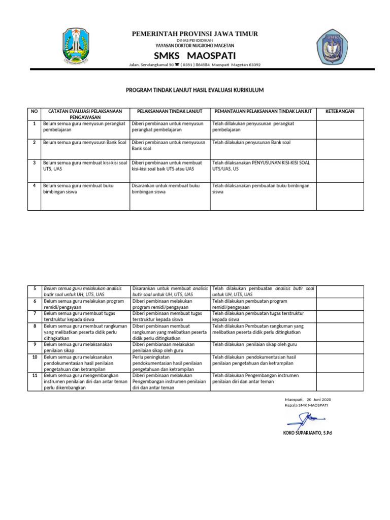 LAPORAN HASIL PELAKS SUPERVISI GURU & TENDIK | PDF